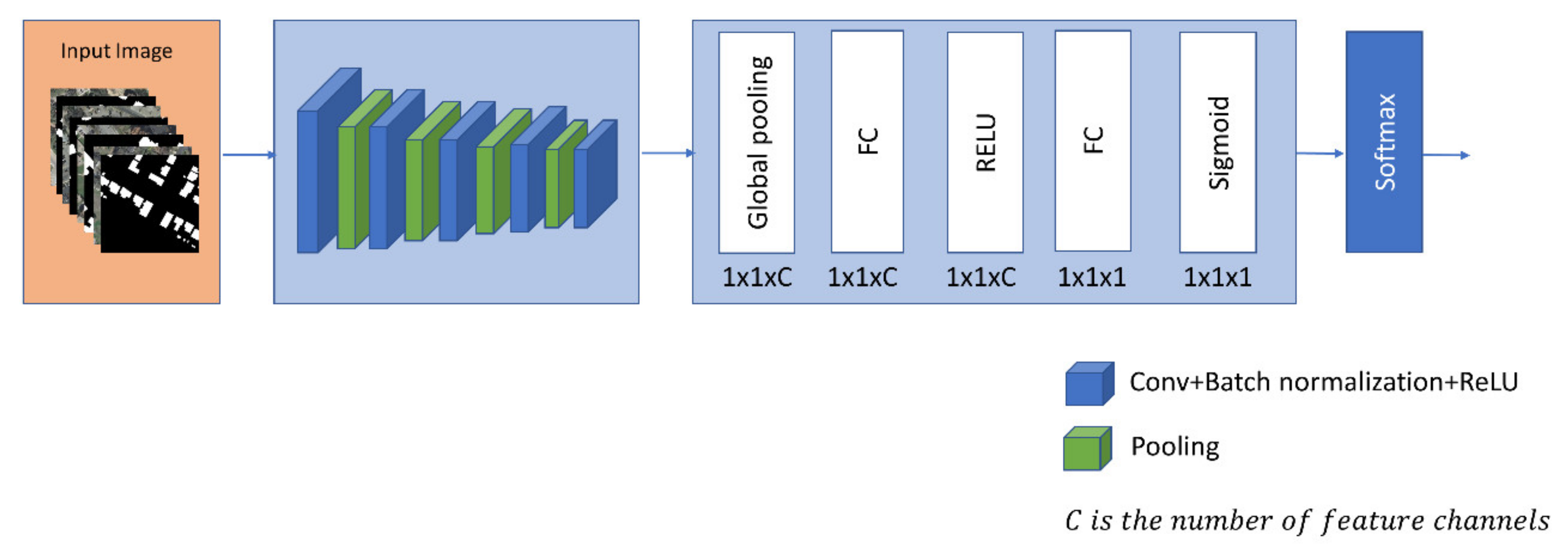 Remote Sensing | Free Full-Text | Deep Learning Network Intensification ...