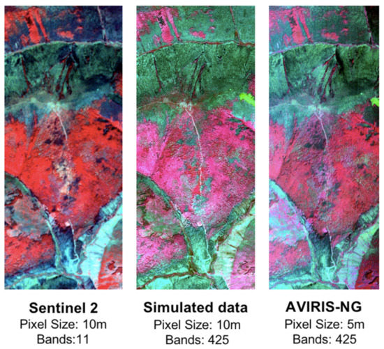 Hyperspectral Data Simulation (Sentinel-2 to AVIRIS-NG) for Improved Wildfire Fuel Mapping ...