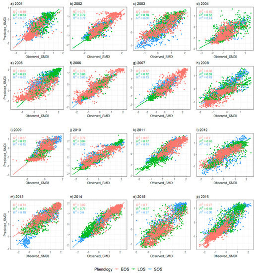 Deep Learning for Monitoring Agricultural Drought in South Asia Using ...