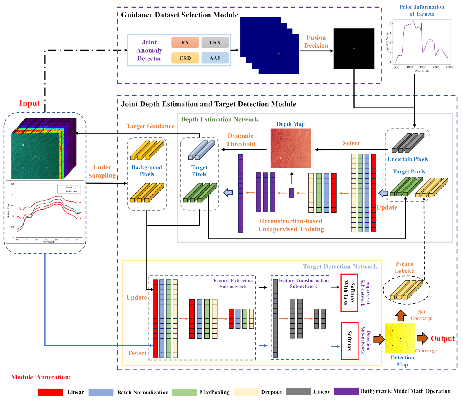 A Self-Improving Framework for Joint Depth Estimation and Underwater ...
