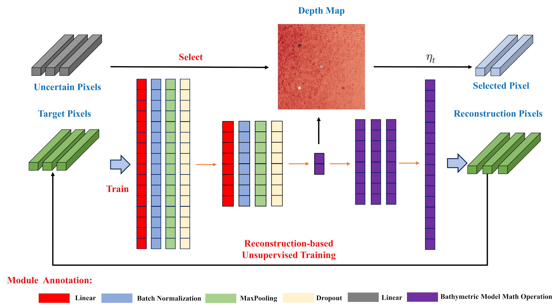 A Self-Improving Framework for Joint Depth Estimation and Underwater ...