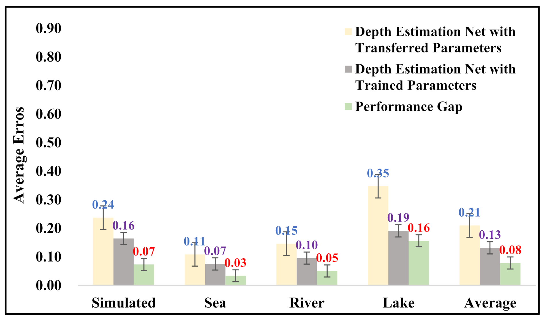 A Self-Improving Framework for Joint Depth Estimation and Underwater ...