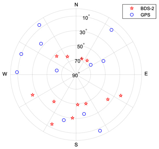 Research on Satellite Selection Strategy for Receiver Autonomous Integrity Monitoring Applications
