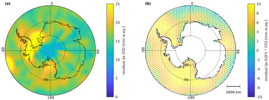 Remote Sensing | Special Issue : GRACE Satellite Gravimetry for Geosciences