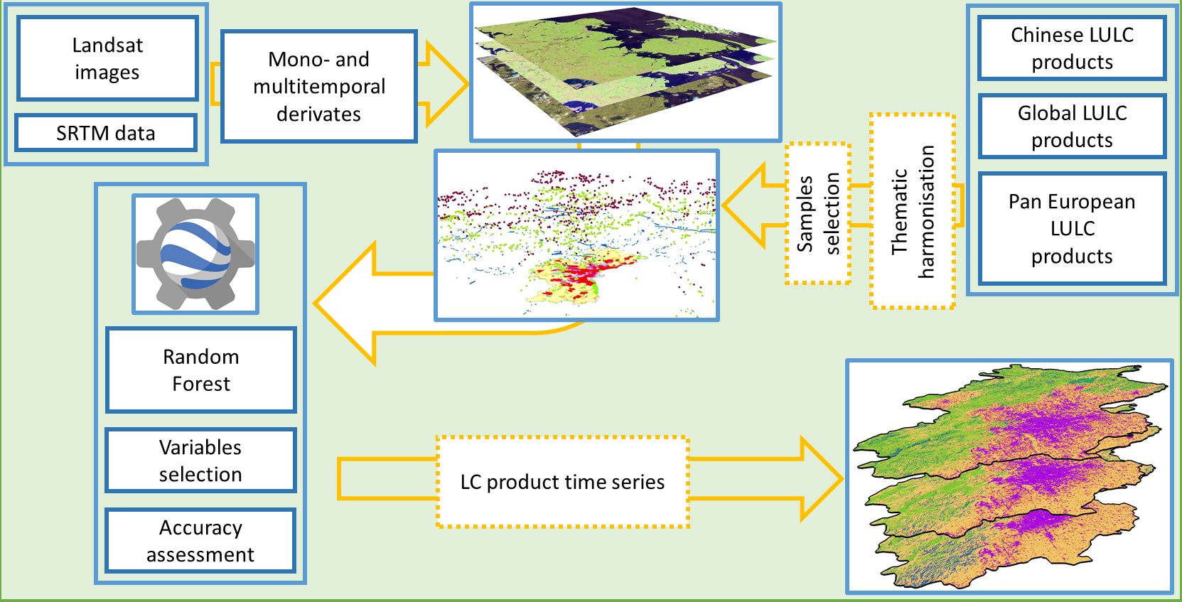 Remote Sensing | Free Full-Text | Integrated Mapping of Spatial Urban ...