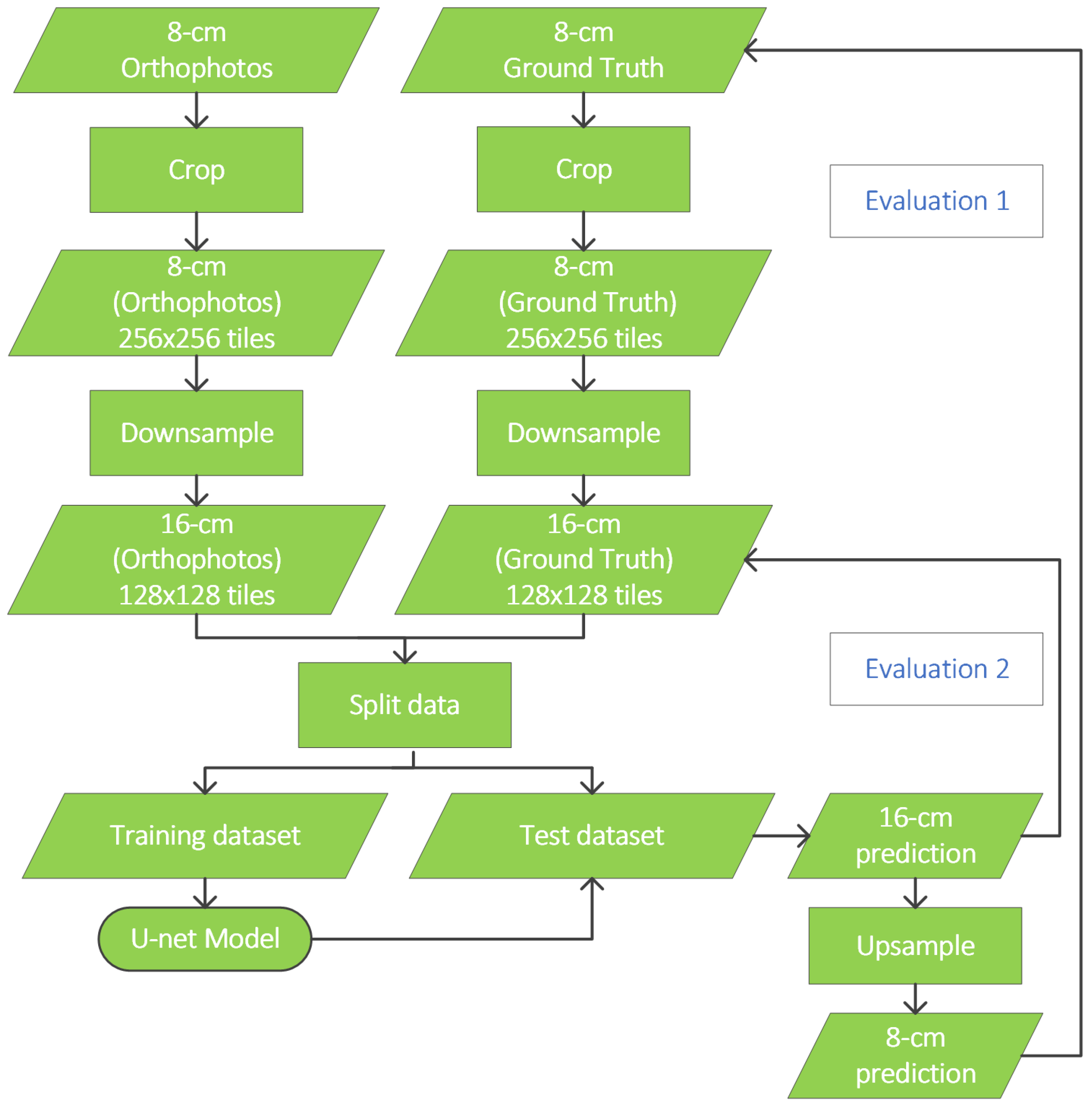 Remote Sensing | Free Full-Text | Application and Evaluation of a Deep ...