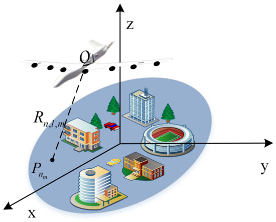 Remote Sensing | Free Full-Text | Fast Bayesian Compressed Sensing Algorithm via Relevance ...