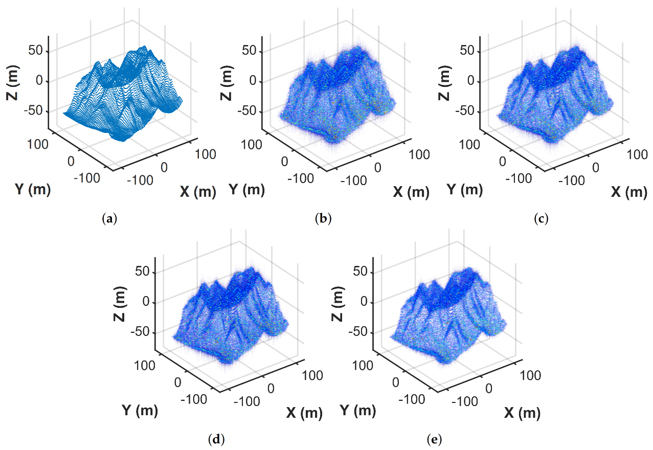 Remote Sensing | Free Full-Text | Fast Bayesian Compressed Sensing Algorithm via Relevance ...