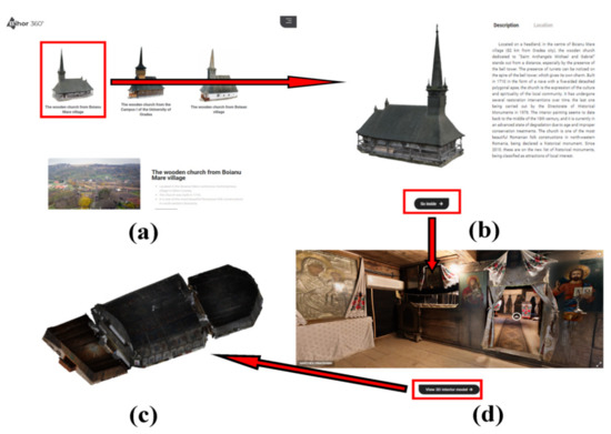 The Use of Virtual Reality to Promote Sustainable Tourism: A Case Study ...