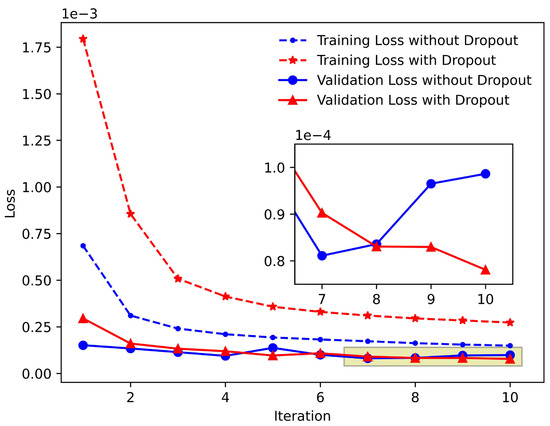 Remote Sensing | Free Full-Text | Deep Convolutional Denoising Autoencoders with Network ...