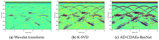 Deep Convolutional Denoising Autoencoders with Network Structure ...
