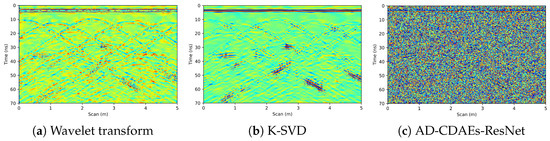 Deep Convolutional Denoising Autoencoders with Network Structure ...