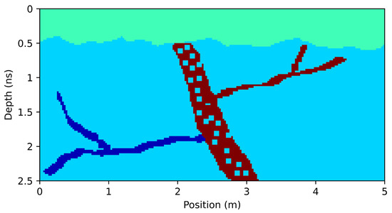 Remote Sensing | Free Full-Text | Deep Convolutional Denoising Autoencoders with Network ...