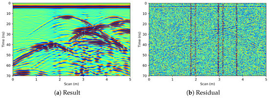 Deep Convolutional Denoising Autoencoders with Network Structure ...