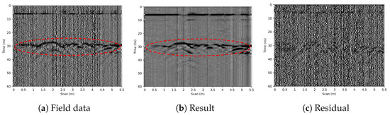 Remote Sensing | Free Full-Text | Deep Convolutional Denoising ...