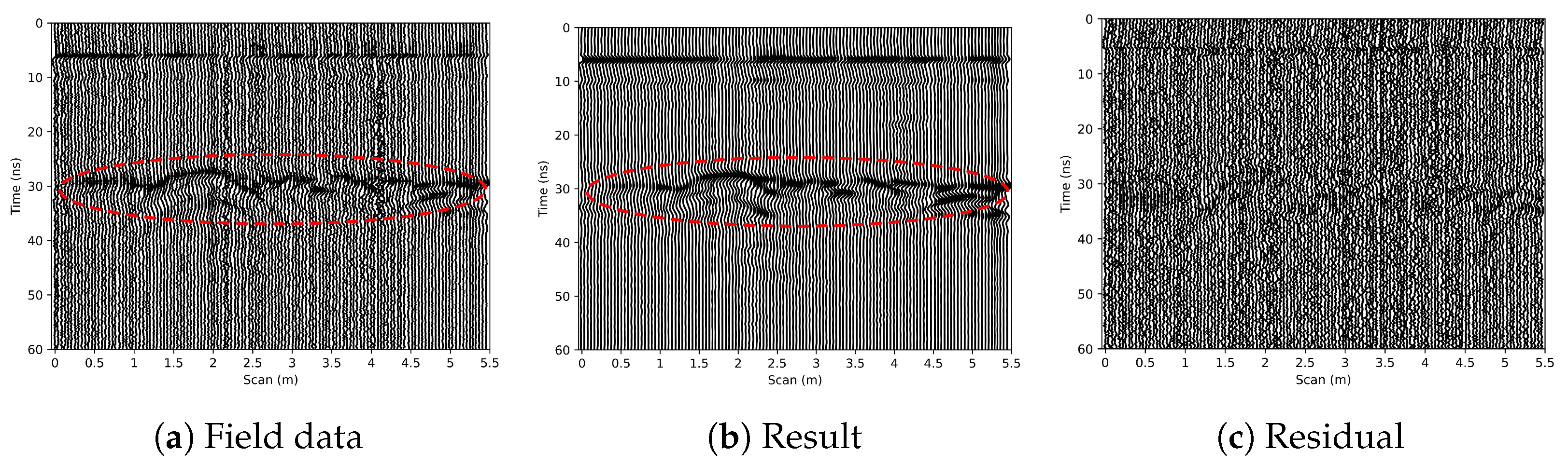 Deep Convolutional Denoising Autoencoders with Network Structure ...