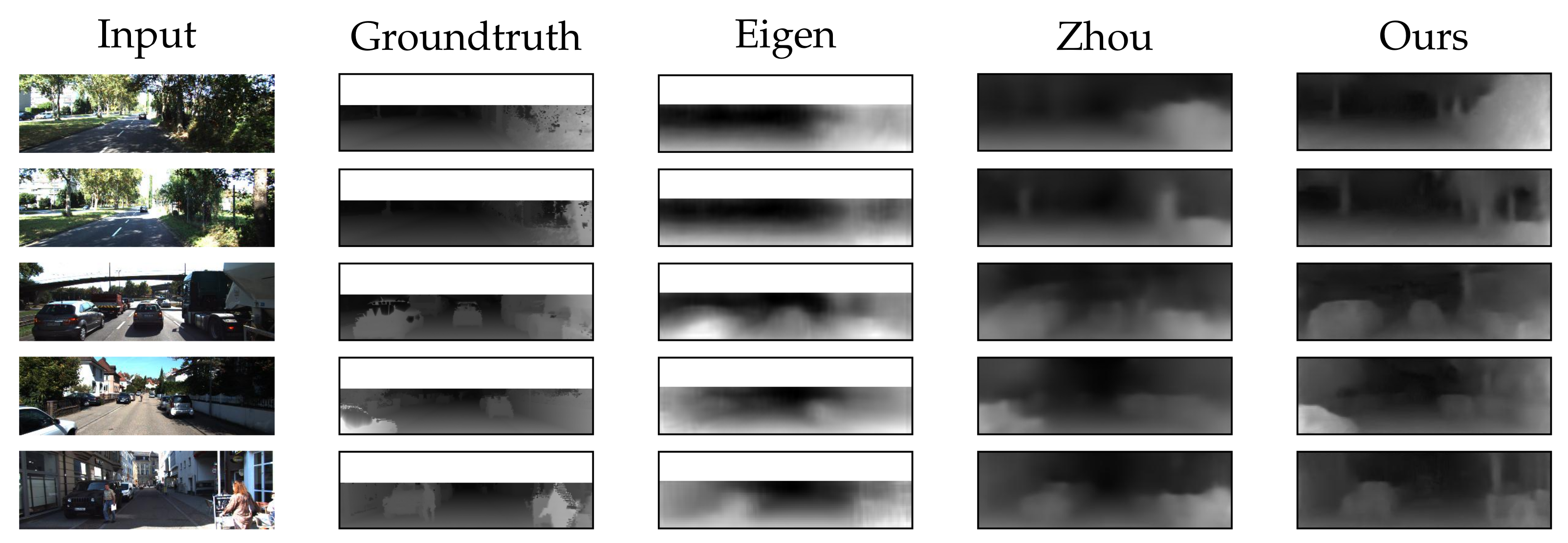 Unsupervised Learning of Depth from Monocular Videos Using 3D-2D Corresponding Constraints