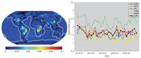 Remote Sensing | Special Issue : GRACE Satellite Gravimetry for Geosciences