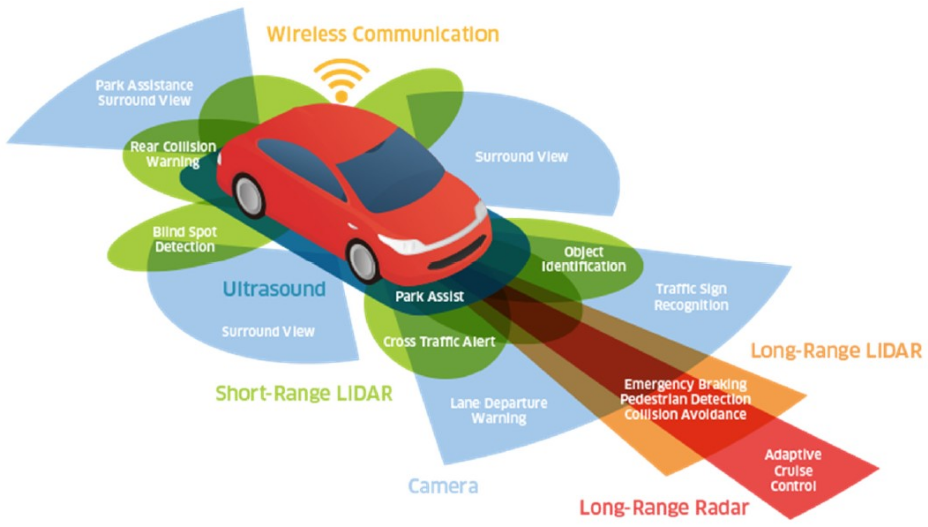 Remote Sensing | Free Full-Text | Concurrent Firing Light Detection and ...
