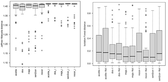 Effect Of Different Atmospheric Correction Algorithms On Sentinel 2 Imagery Classification