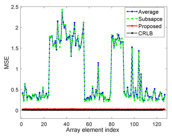 An Enhanced Data-Driven Array Shape Estimation Method Using Passive ...