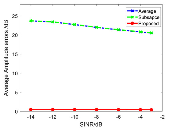 Remote Sensing | Free Full-Text | An Enhanced Data-Driven Array Shape Estimation Method Using ...