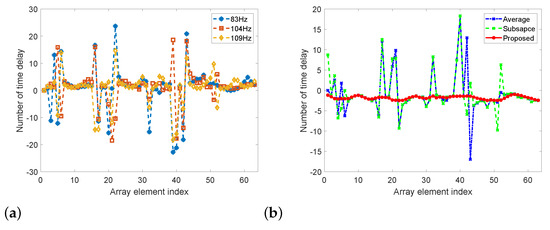 Remote Sensing | Free Full-Text | An Enhanced Data-Driven Array Shape Estimation Method Using ...