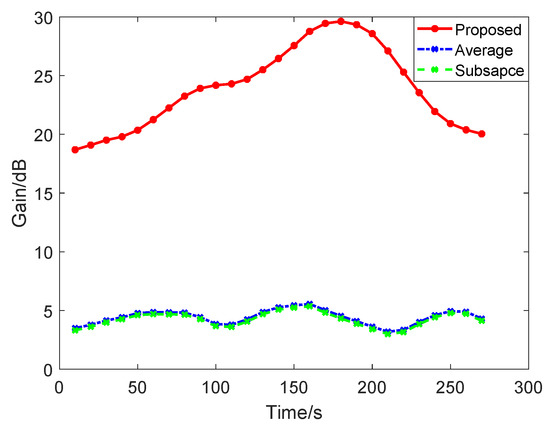 Remote Sensing | Free Full-Text | An Enhanced Data-Driven Array Shape Estimation Method Using ...