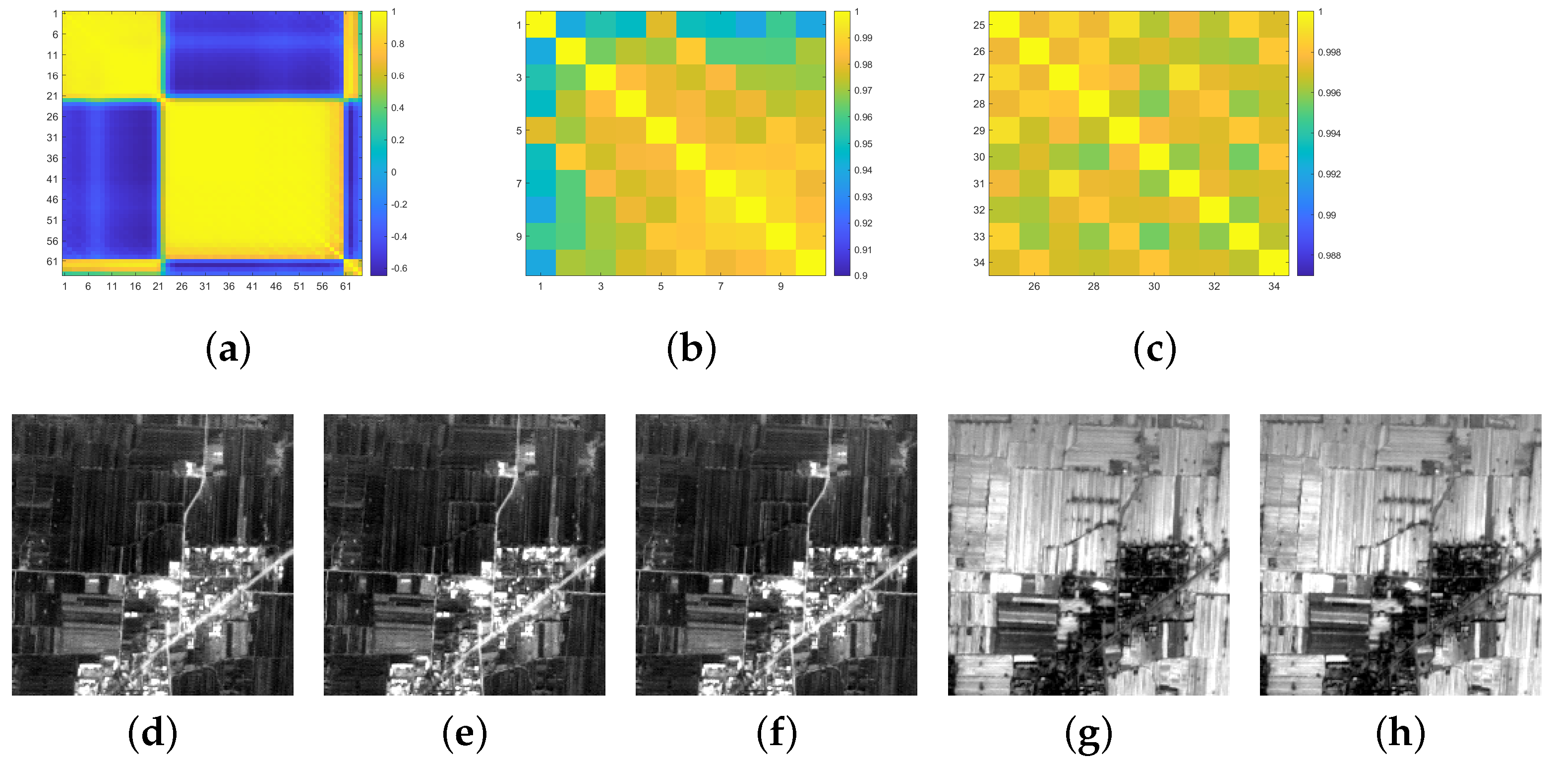 Remote Sensing | Free Full-Text | Identify Informative Bands for ...