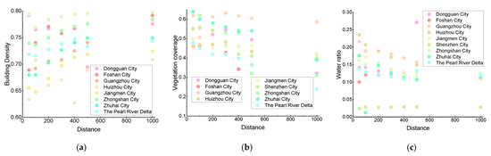 Effective Range and Driving Factors of the Urban Ventilation Corridor ...
