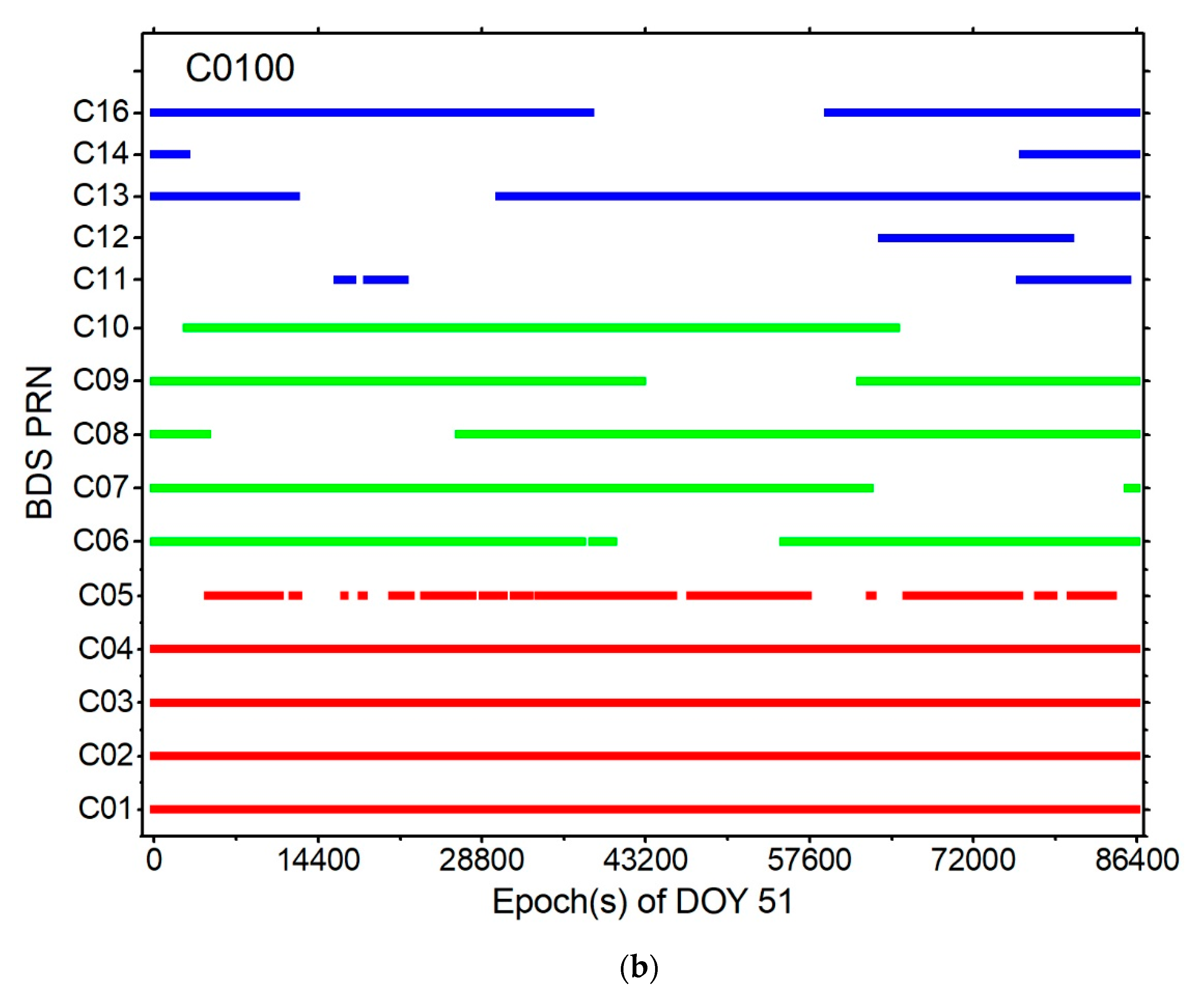A Novel Method to Mitigate the Multipath Error for BDS-2 Dam Deformation Monitoring