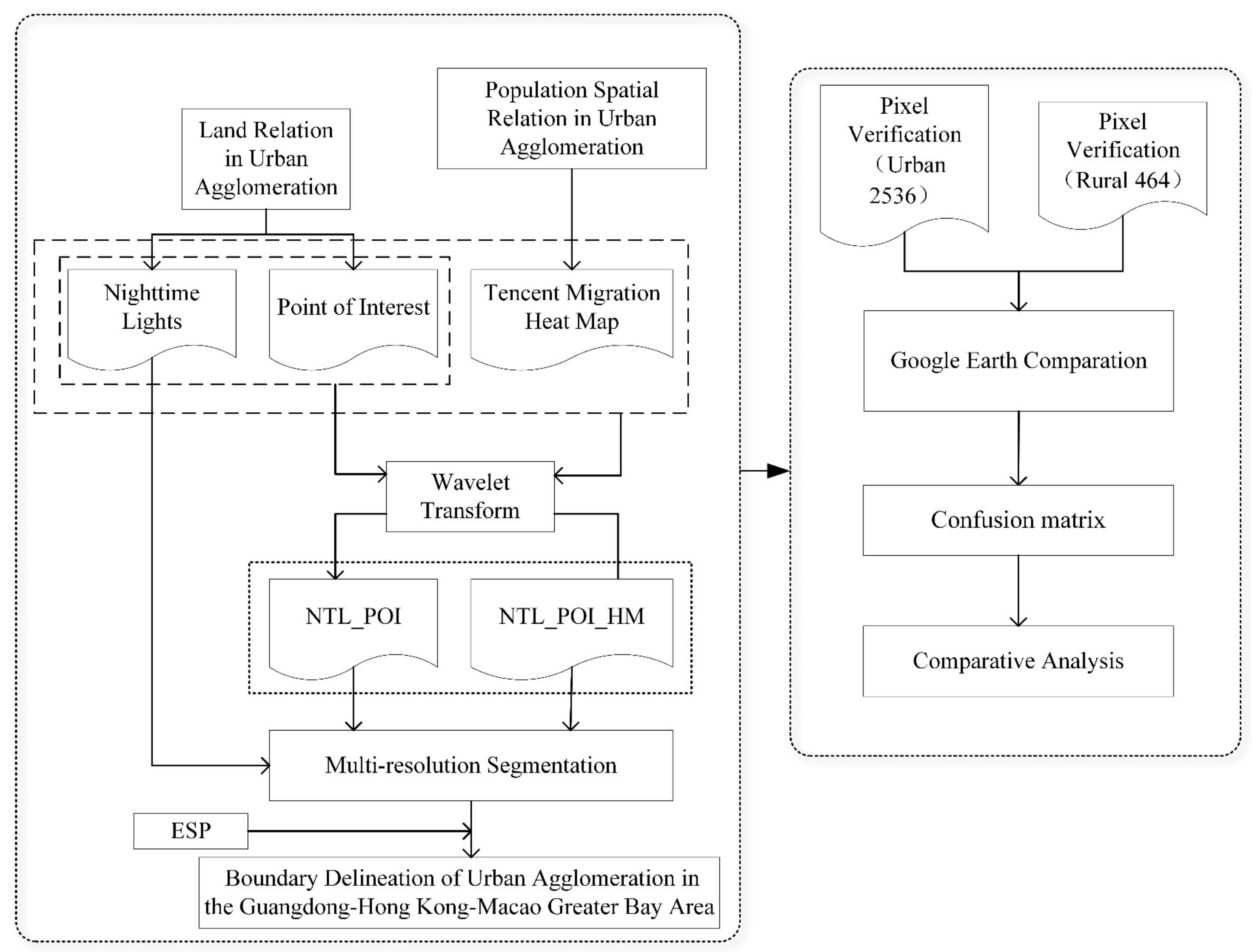 Delineation of Urban Agglomeration Boundary Based on Multisource Big ...