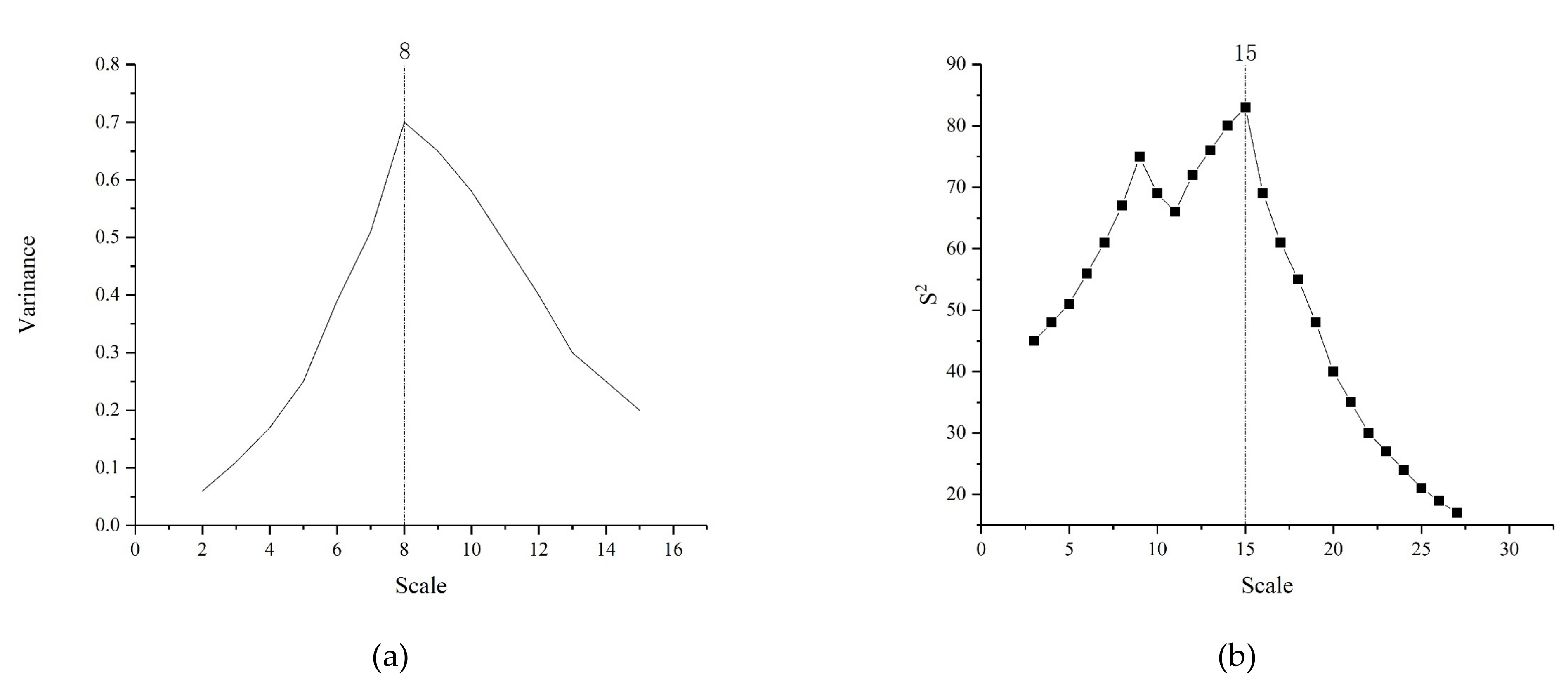 Delineation of Urban Agglomeration Boundary Based on Multisource Big ...