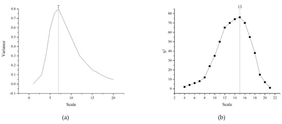 Delineation of Urban Agglomeration Boundary Based on Multisource Big ...