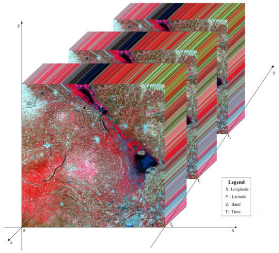 Remote Sensing | Free Full-Text | Remote Sensing Time Series Classification Based on Self ...