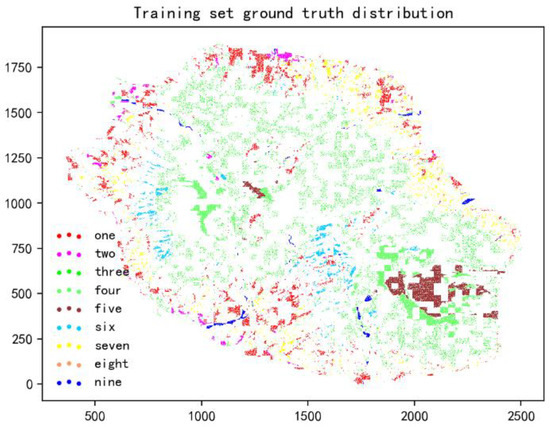 Remote Sensing Time Series Classification Based on Self-Attention ...