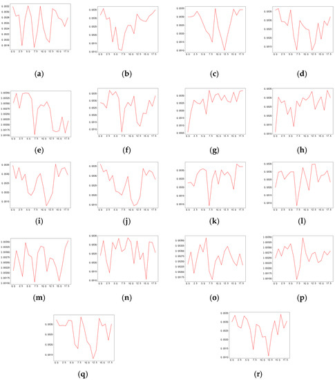 Remote Sensing | Free Full-Text | Remote Sensing Time Series ...