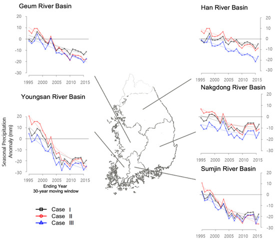 Remote Sensing | Special Issue : Remote Sensing of Hydro-Meteorology