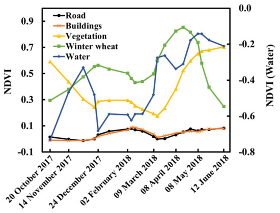A New Method for Winter Wheat Mapping Based on Spectral Reconstruction Technology