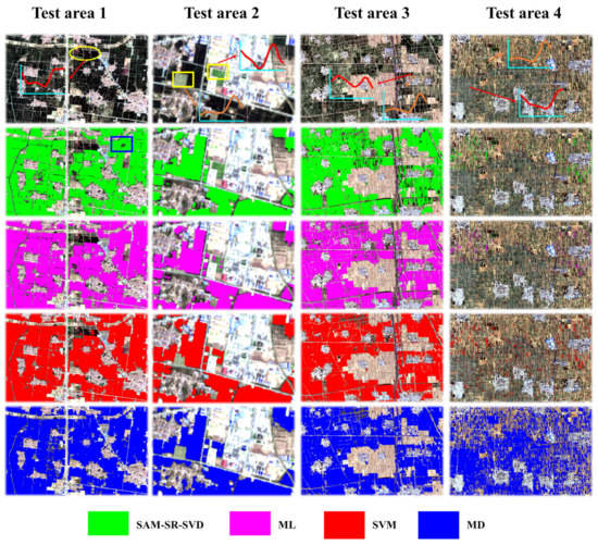 Remote Sensing | Free Full-Text | A New Method for Winter Wheat Mapping ...