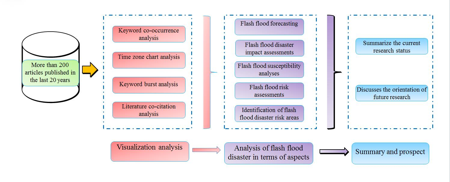 Remote Sensing | Free Full-Text | A Survey of Remote Sensing and ...