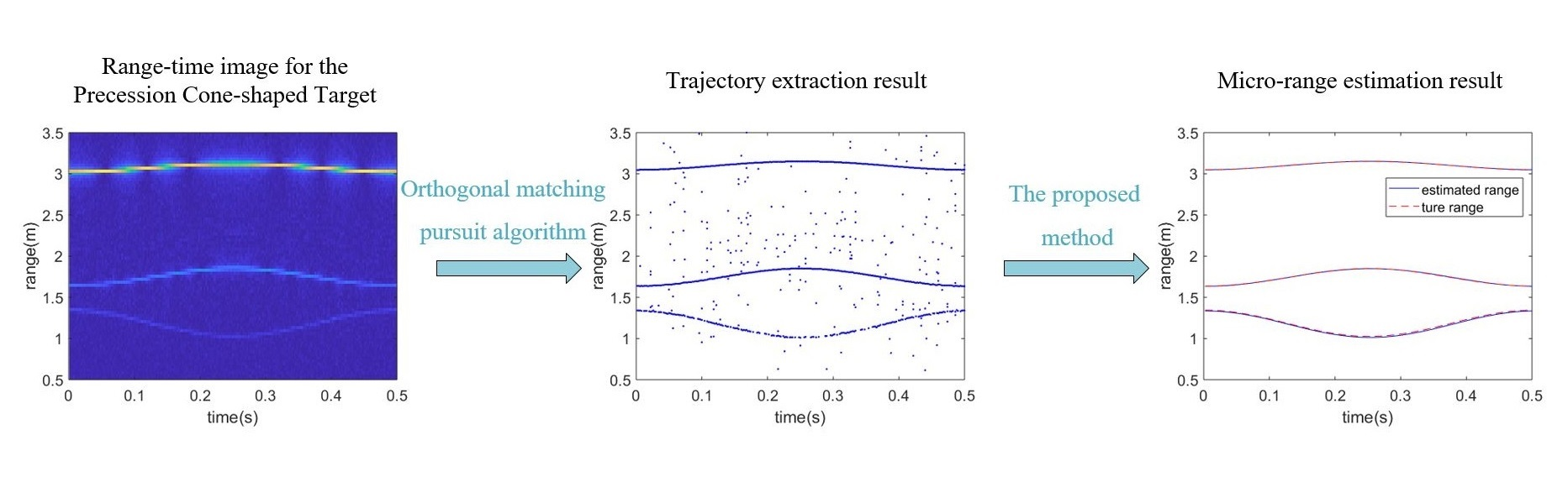 Remote Sensing | Free Full-Text | A Noise Robust Micro-Range Estimation ...