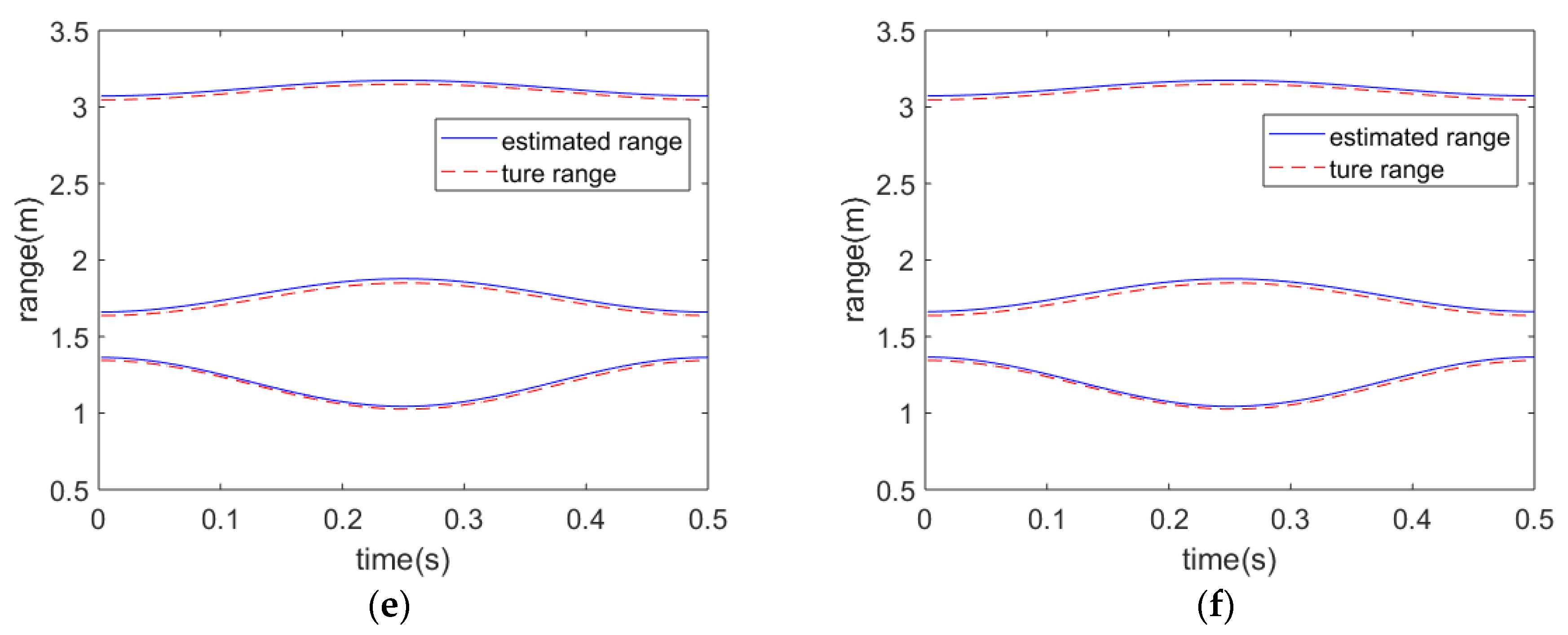 A Noise Robust Micro-Range Estimation Method for Precession Cone-Shaped ...