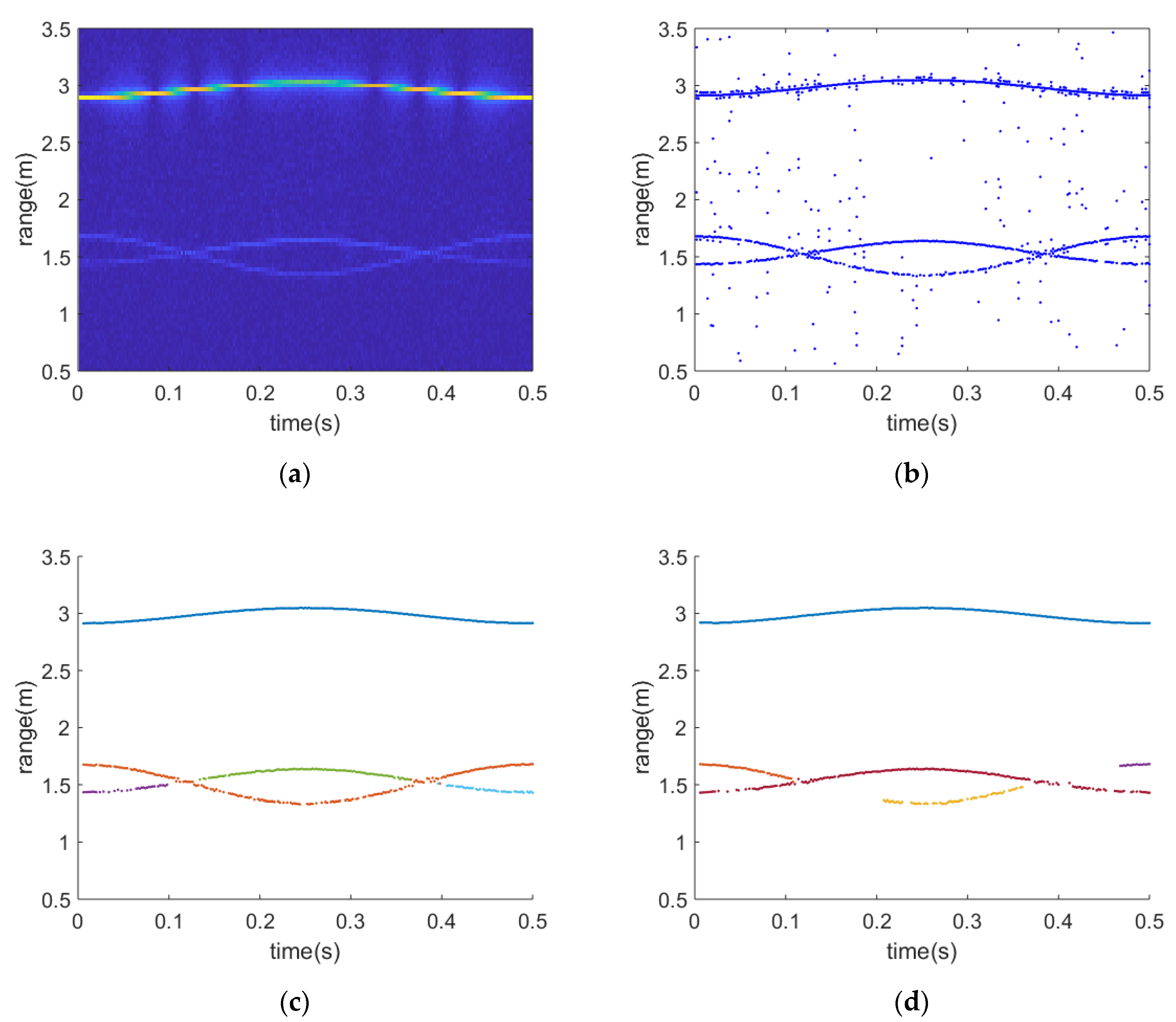 A Noise Robust Micro-Range Estimation Method for Precession Cone-Shaped ...
