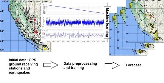 Remote Sensing | Free Full-Text | Analyzing the Performance of GPS Data ...