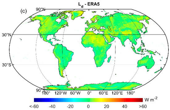 Estimation of Long-Term Surface Downward Longwave Radiation over the ...