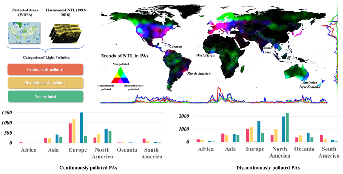 Remote Sensing | Free Full-Text | Evaluation of Light Pollution in ...