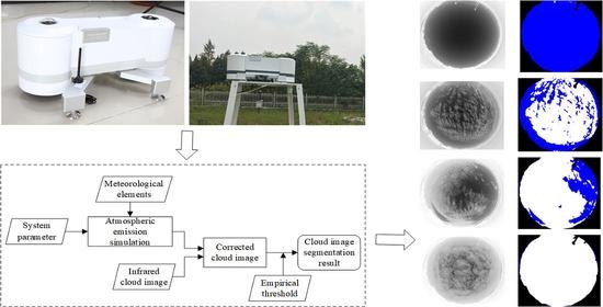 Remote Sensing | Free Full-Text | Day and Night Clouds Detection Using ...