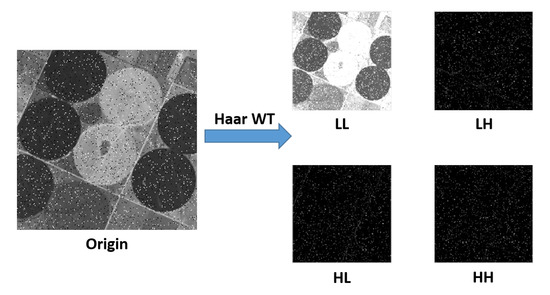 Remote Sensing | Free Full-Text | Optical Remote Sensing Image Denoising and Super-Resolution ...