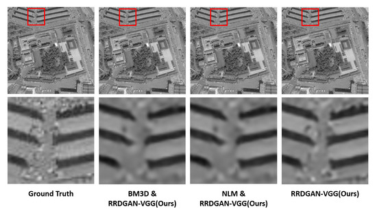 Optical Remote Sensing Image Denoising and Super-Resolution Reconstructing Using Optimized ...
